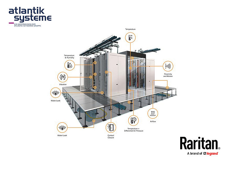 Environmental monitoring with Raritan I Atlantik Systeme